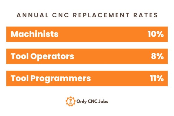The U.S. Needs 46,000 New CNC Machinists Every Year. Here’s Why. | Only ...